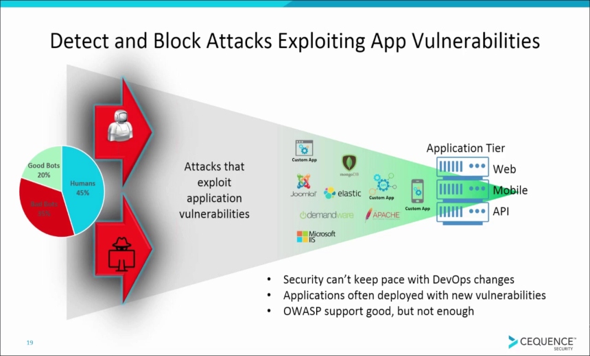 Defending Against Application Breaches - HealthcareInfoSecurity