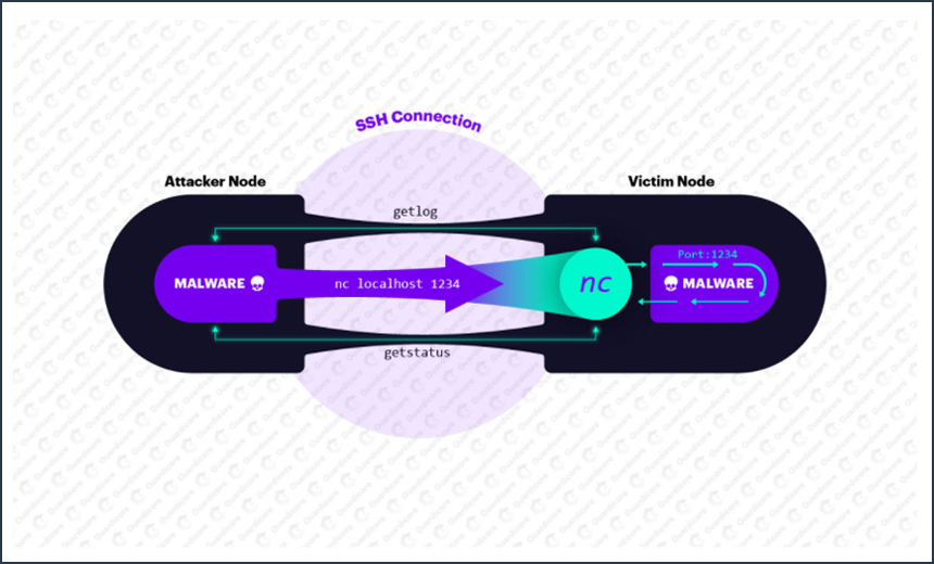 'FritzFrog' P2P Botnet Targets SSH Servers - BankInfoSecurity