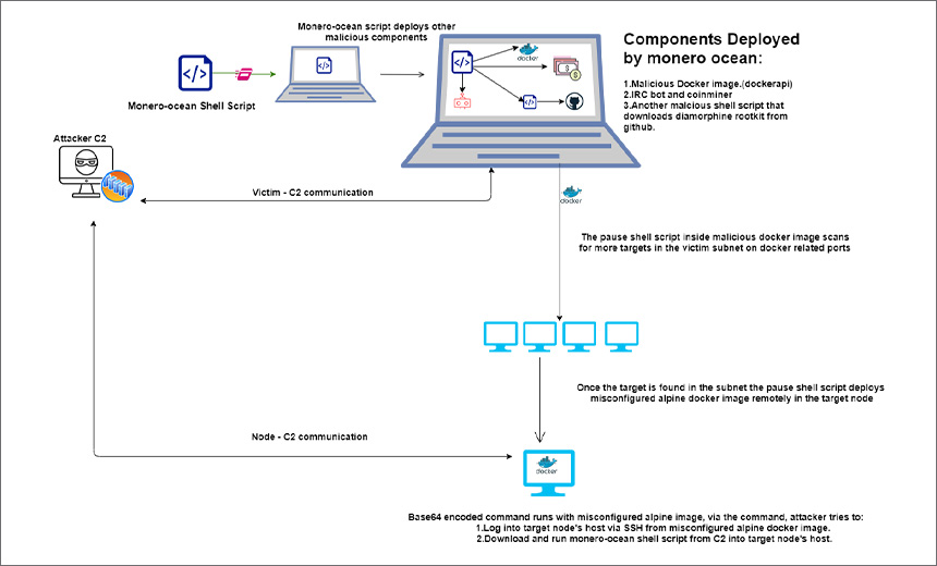 TeamTNT Deploys Malicious Docker Image On Docker Hub