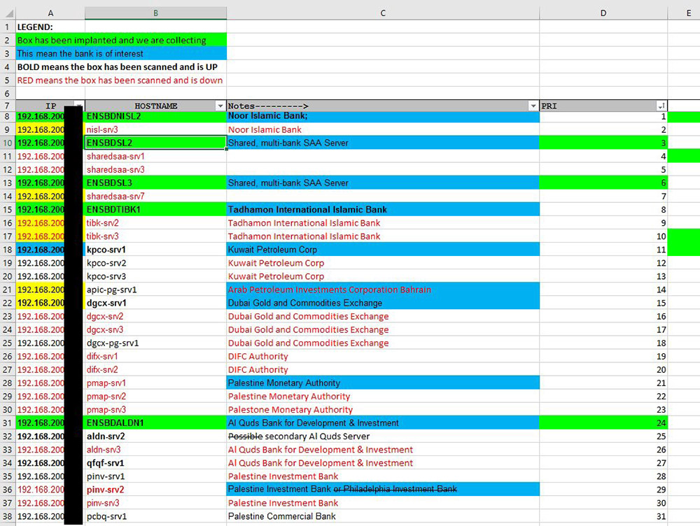 Hackers Reveal Apparent NSA Targeting of SWIFT Bureaus