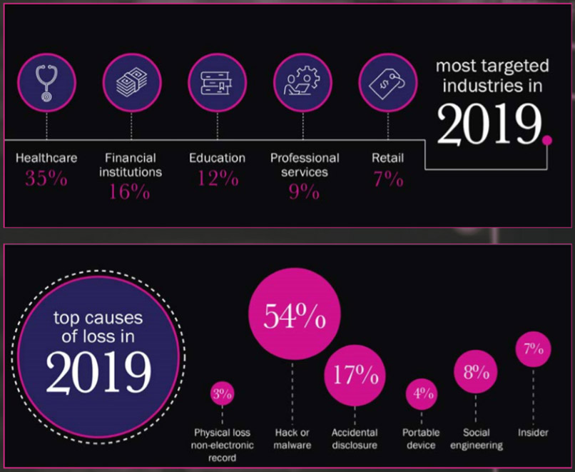 More Ransomware Gangs Join Data-Leaking Cult - BankInfoSecurity