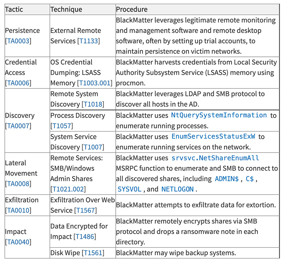 BlackMatter Ransomware Defense: Just-In-Time Admin Access