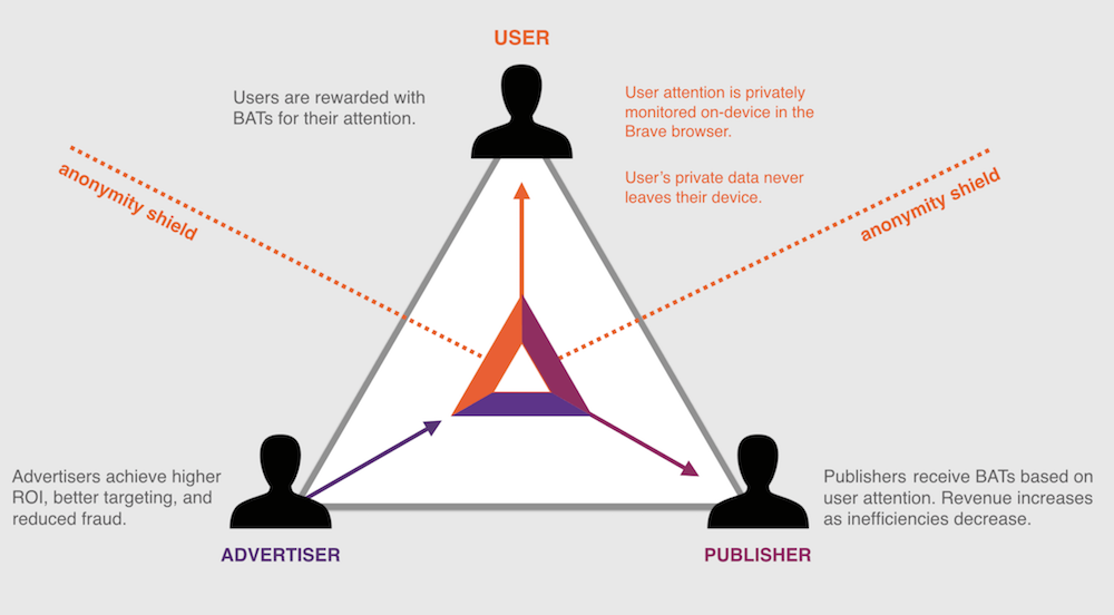 Fresh GDPR Complaints Take Aim at Targeted Advertising