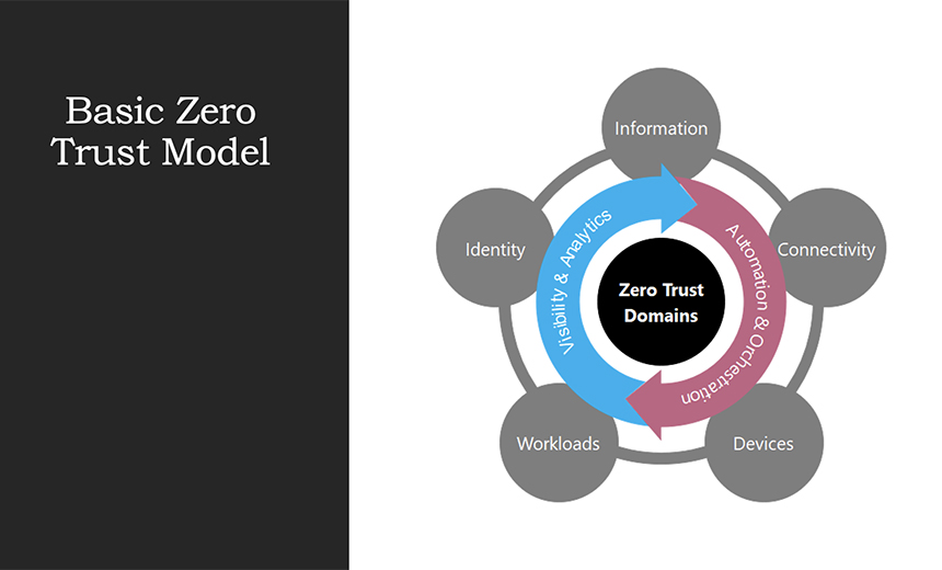 How to Create an Identity Strategy - Part 1 - BankInfoSecurity
