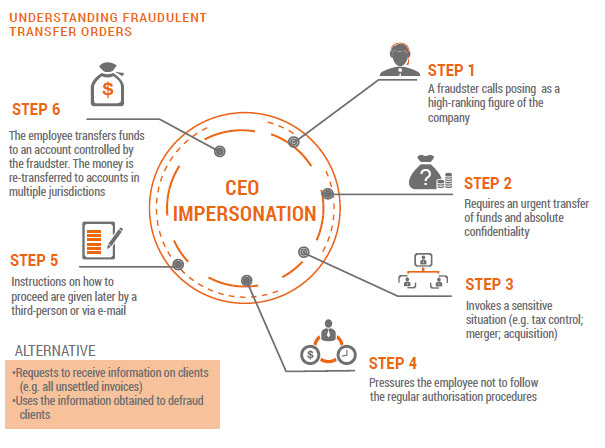Financial and Economic Crime Targeted by New Europol Center