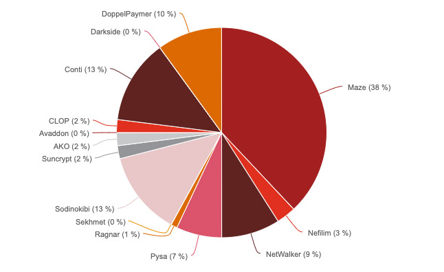 Ransomware: Cybercrime Public Enemy No. 1 - BankInfoSecurity