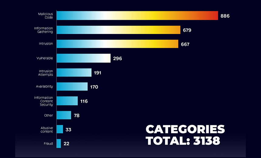 Ukraine's Critical Infrastructure Hit 3,000 Times Since 2022