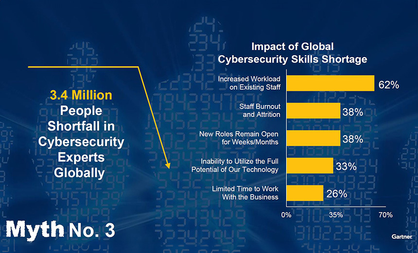 Gartner: Use Minimum Effective Mindset for Maximum Impact