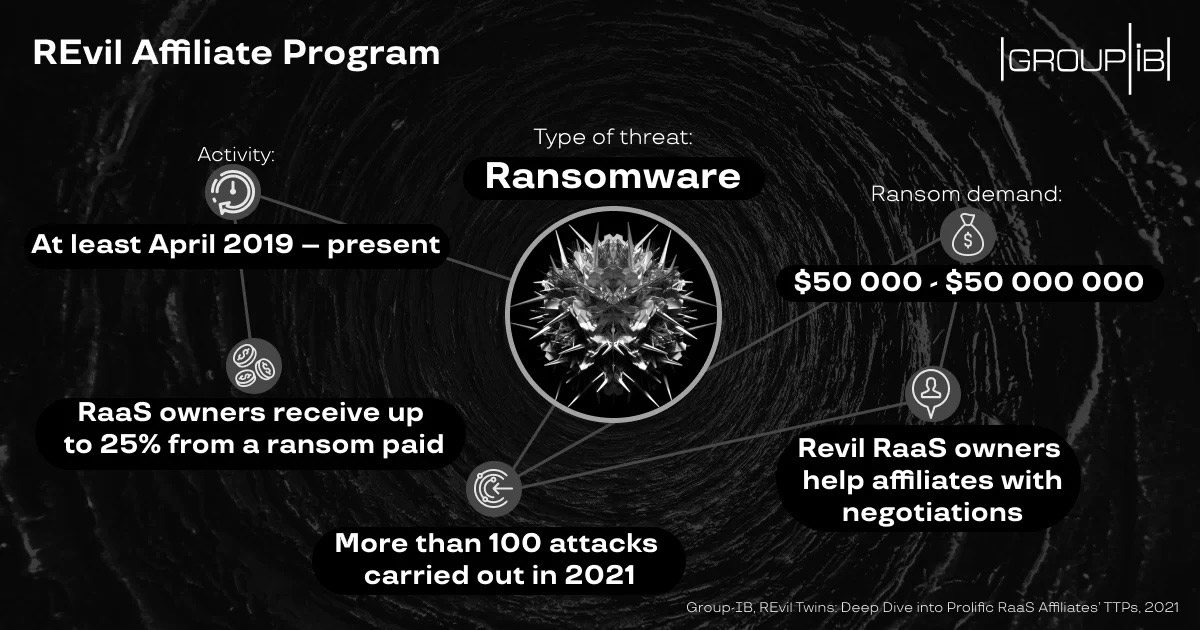 REvil's Ransomware Success Formula: Constant Innovation