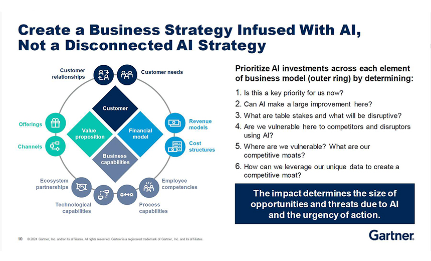 AI Playbook for Chief Data and Analytics Officers: Part 1