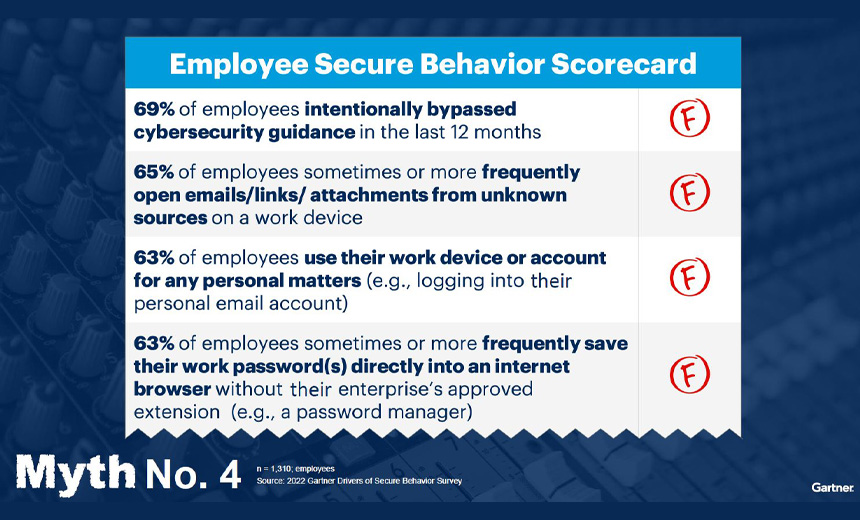 Gartner: Use Minimum Effective Mindset for Maximum Impact