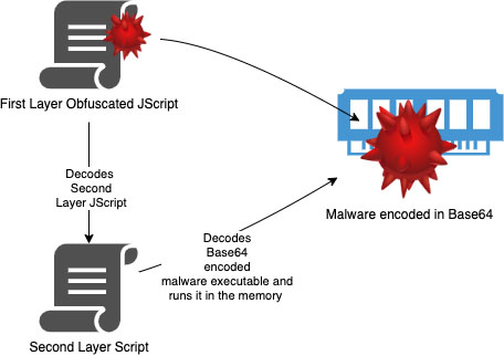 BlackByte: Free Decryptor Released for Ransomware Strain