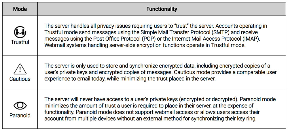 Lavabit Reboots After FBI Snowden Investigation Fallout
