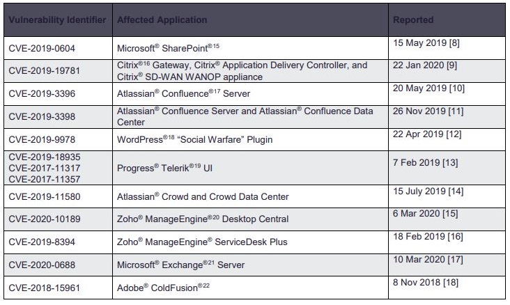 Attackers Increasingly Using Web Shells to Create Backdoors