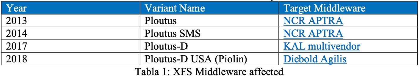 'Ploutus' Malware Targets New ATMs in Latin America