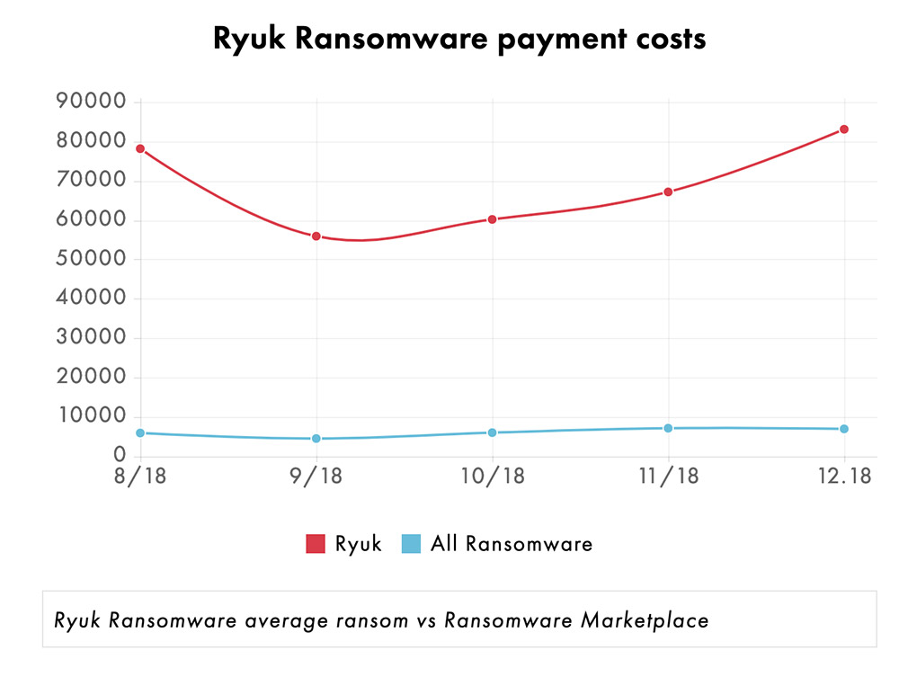 Georgia County Pays $400,000 to Ransomware Attackers