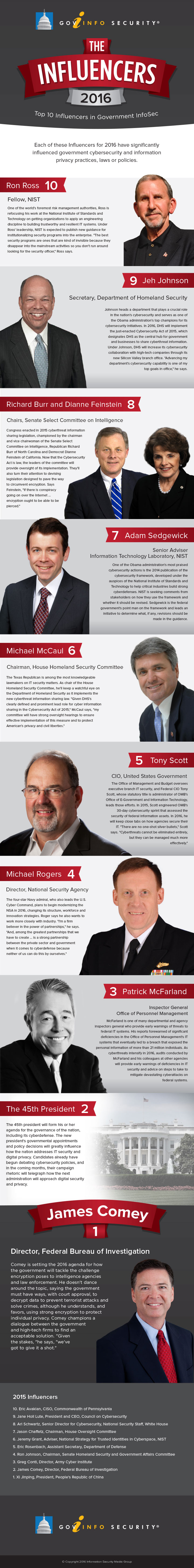 Top 10 Influencers in Government IT Security - BankInfoSecurity