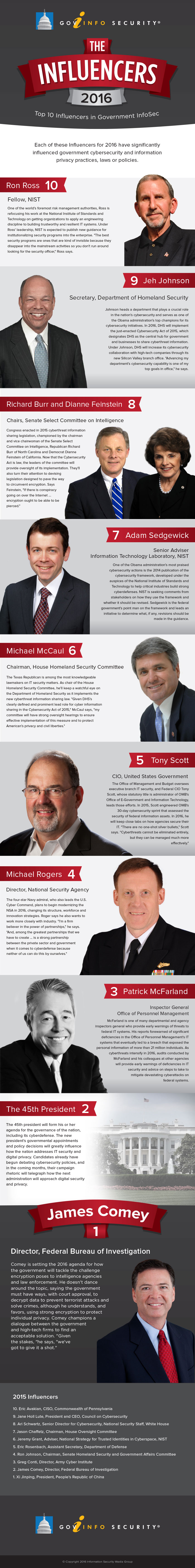 Top 10 Influencers in Government IT Security - BankInfoSecurity