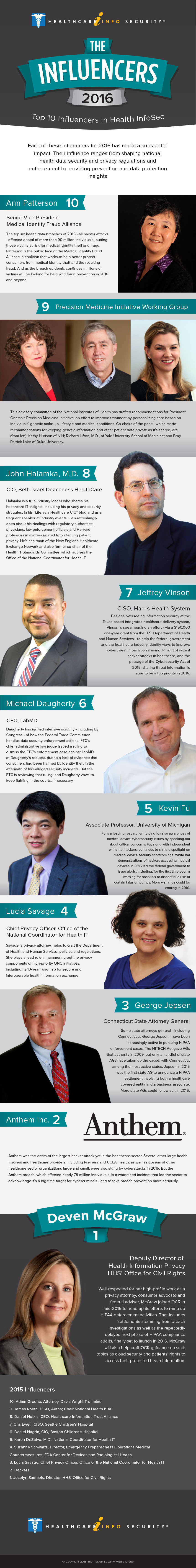 Top 10 Influencers in Health InfoSec - HealthcareInfoSecurity