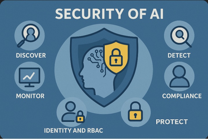 The Seven Pillars of a Secure AI Strategy - BankInfoSecurity