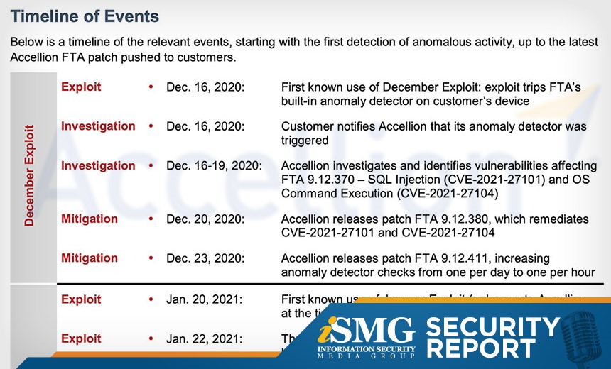 Accellion Appliance Zero-Day Attack Breaches: Key Takeaways