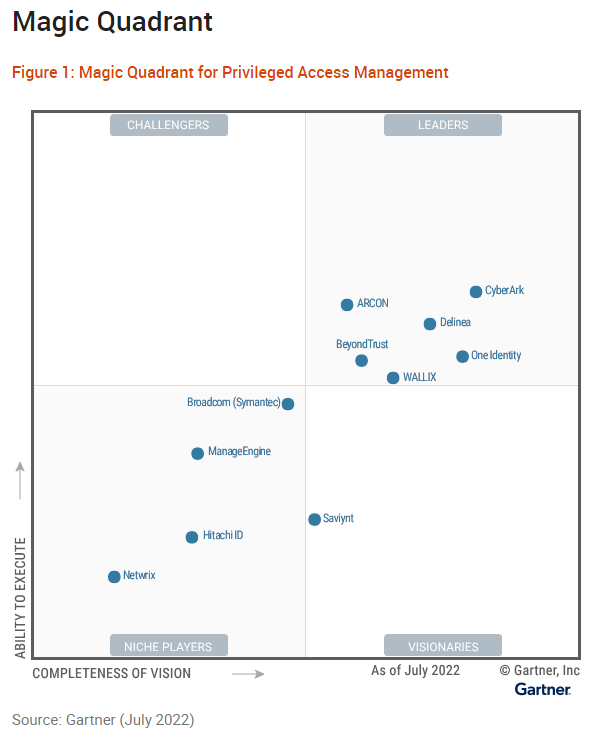 2022 Gartner® Magic Quadrant™ for Privileged Access Management
