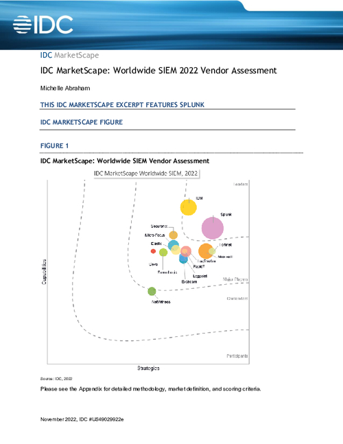 2022 IDC MarketScape for SIEM Report - BankInfoSecurity
