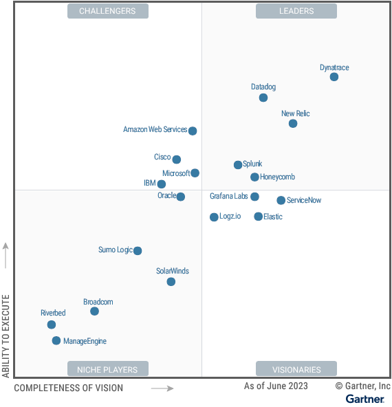 2023 Gartner® Magic Quadrant™ for Application Performance Monitoring and Observability