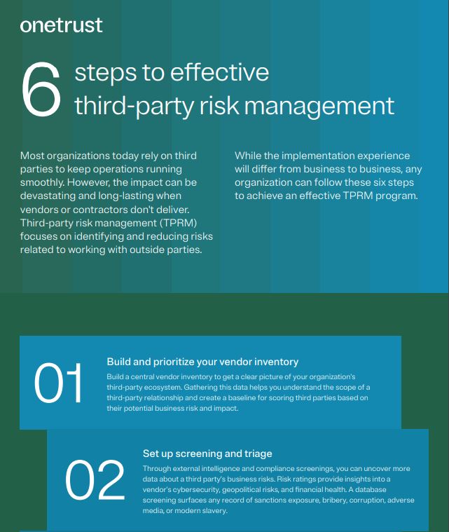 6 Steps to Effective Third-Party Risk Management