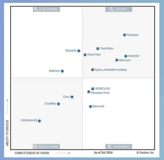 Abnormal Named a Leader in 2024 Gartner® Magic Quadrant™