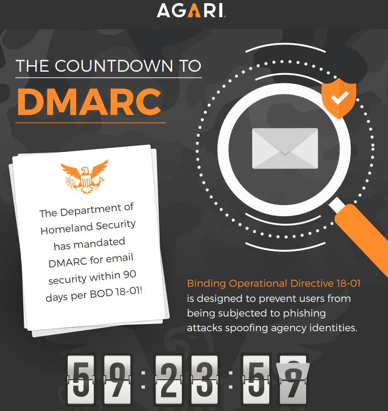 Federal Infographic: The Countdown To DMARC - BankInfoSecurity