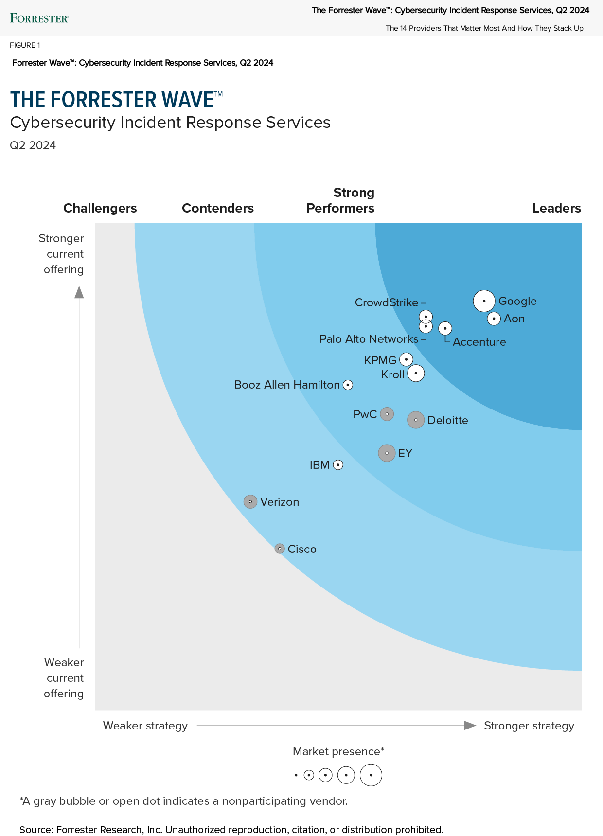 Forrester Report: Palo Alto Networks: A Leader in Cybersecurity IR Services