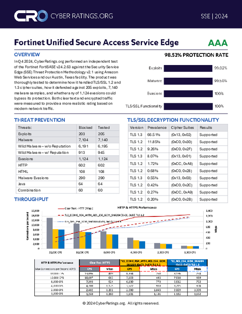 2024 Gartner® Magic Quadrant™ for Security Service Edge