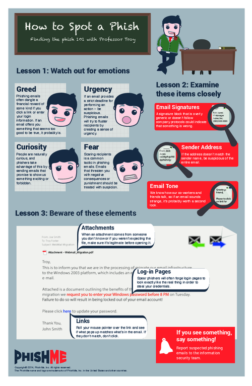 How to Spot a Phish - BankInfoSecurity