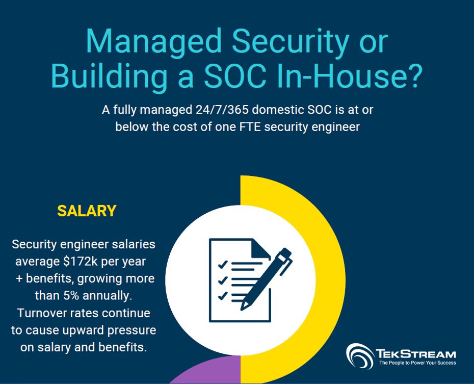Managed Security or Building a SOC In-House? - GovInfoSecurity