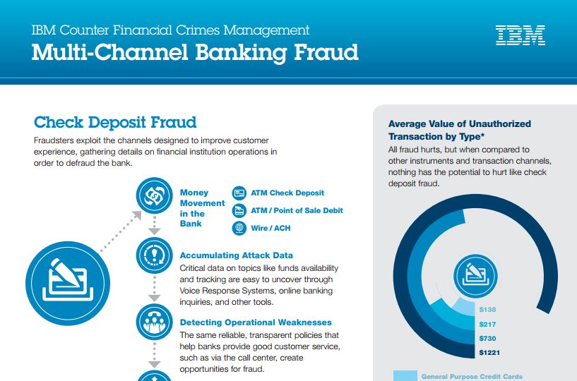 Multi-Channel Banking Fraud - GovInfoSecurity