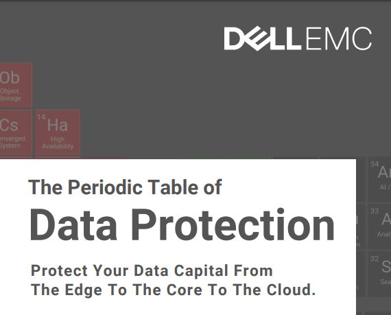 The Periodic Table of Data Protection - BankInfoSecurity