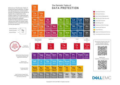 The Periodic Table of Data Protection - BankInfoSecurity