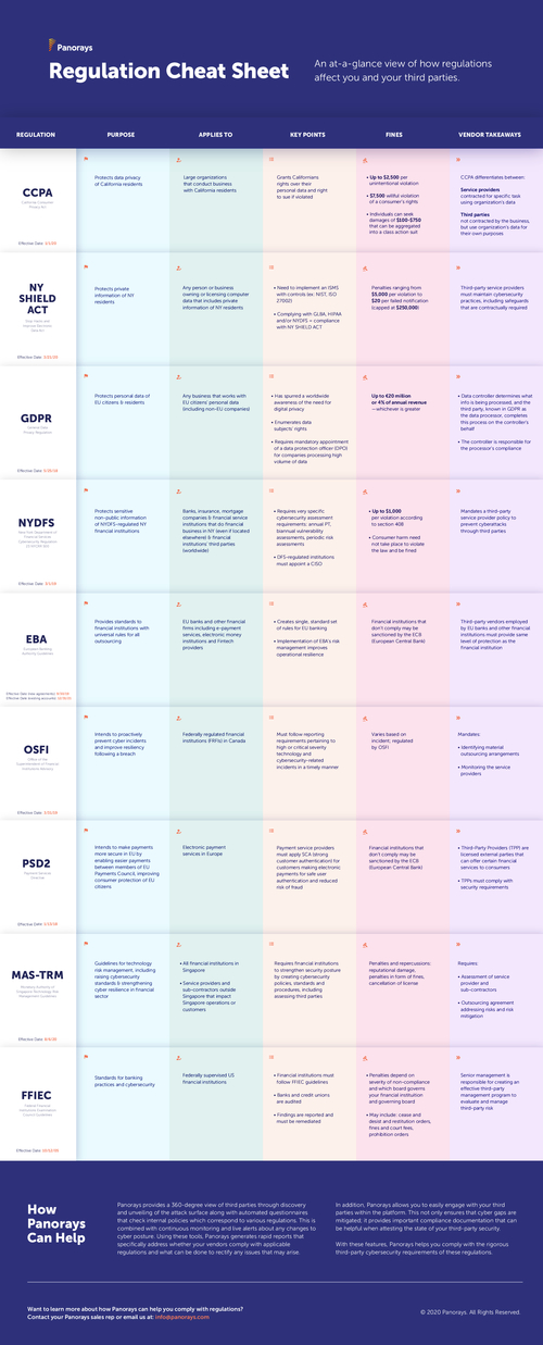 Regulation Cheat Sheet - DataBreachToday
